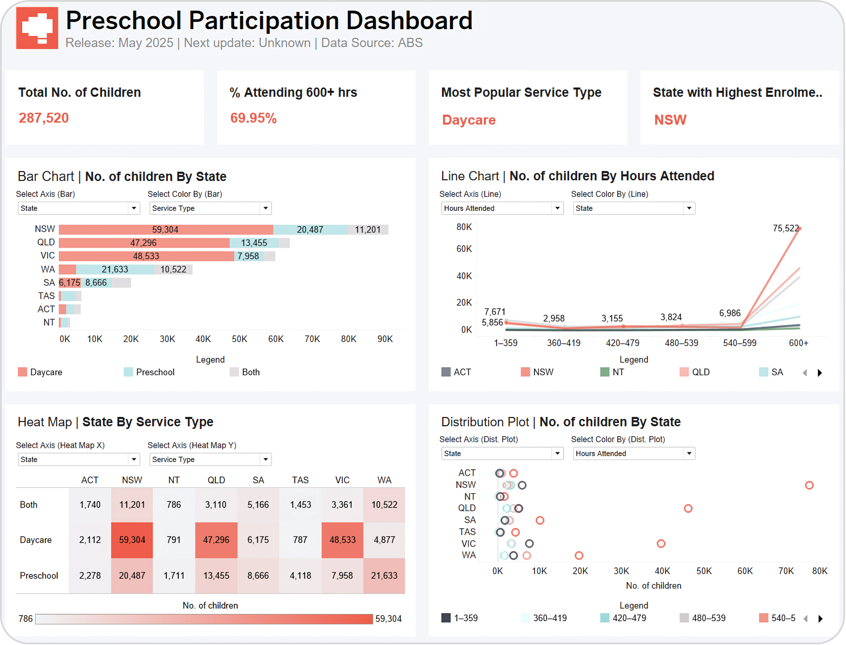 Social Quest - Unlocking public data for Public Good | Australian ...